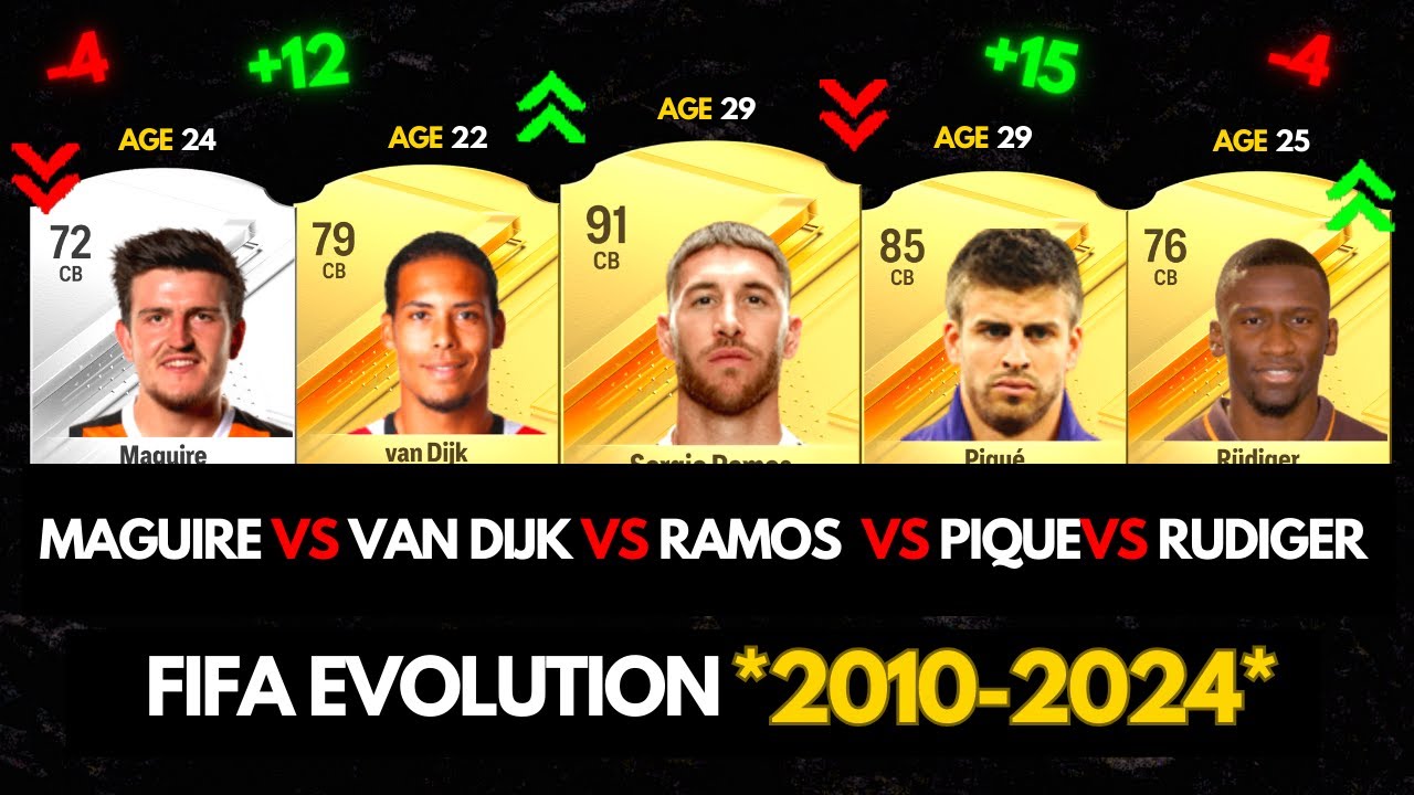 MAGUIRE VS VAN DIJK VS RAMOS VS PIQUE VS RUDIGER FIFA EVOLUTION! 👀🤯 | FIFA 10 - EA FC 24 - YouTube