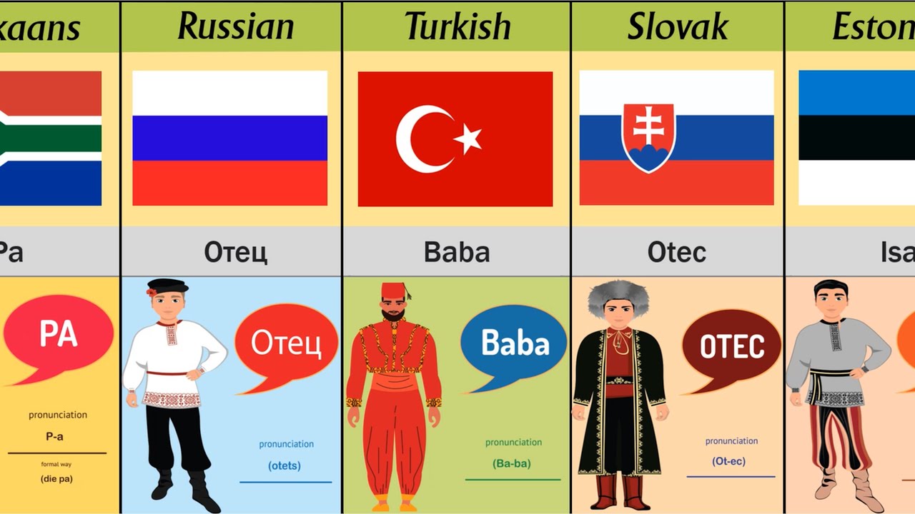 How To Say Father In 66 Different Languages Part 1 YouTube