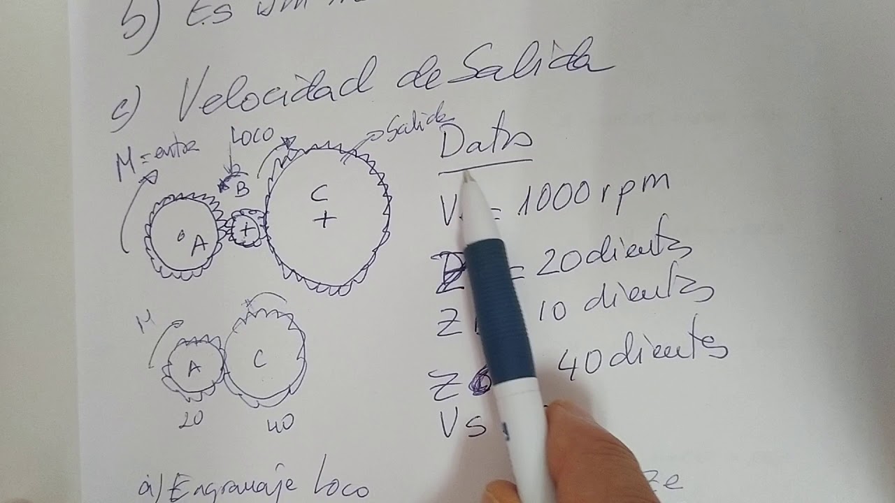 Engranaje loco resuelto - YouTube