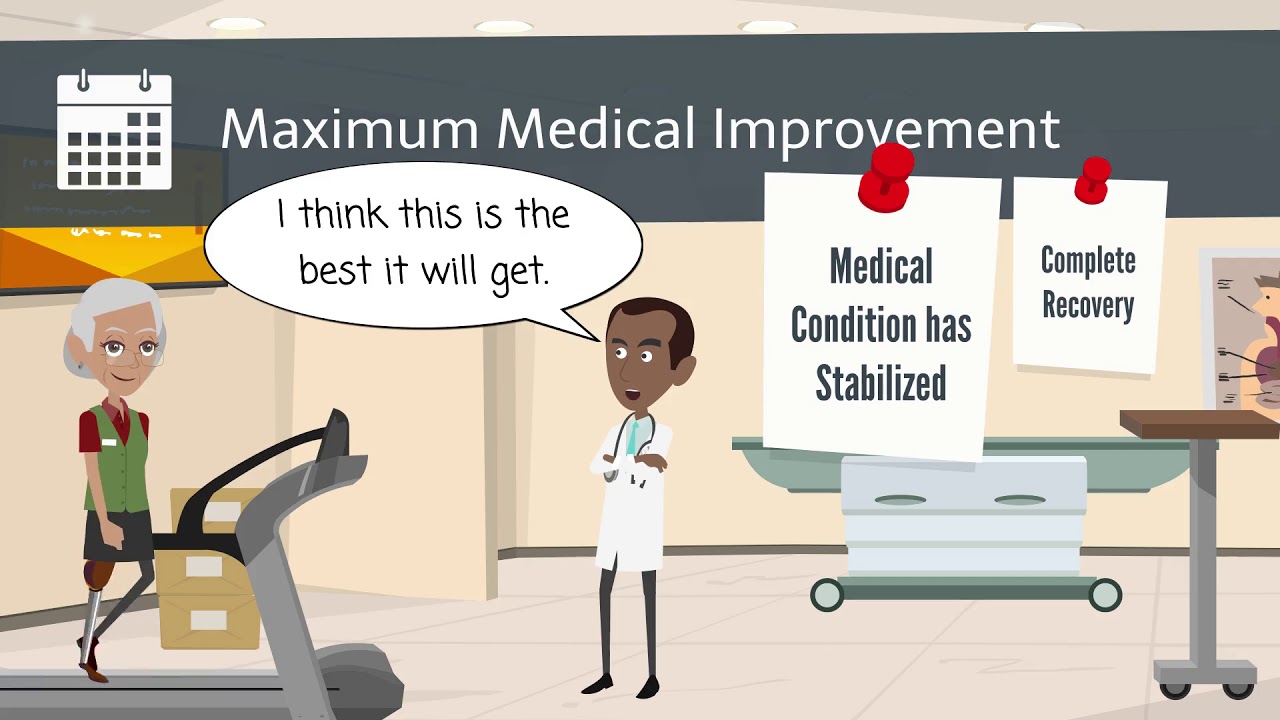 What is Maximum Medical Improvement (MMI)? - YouTube
