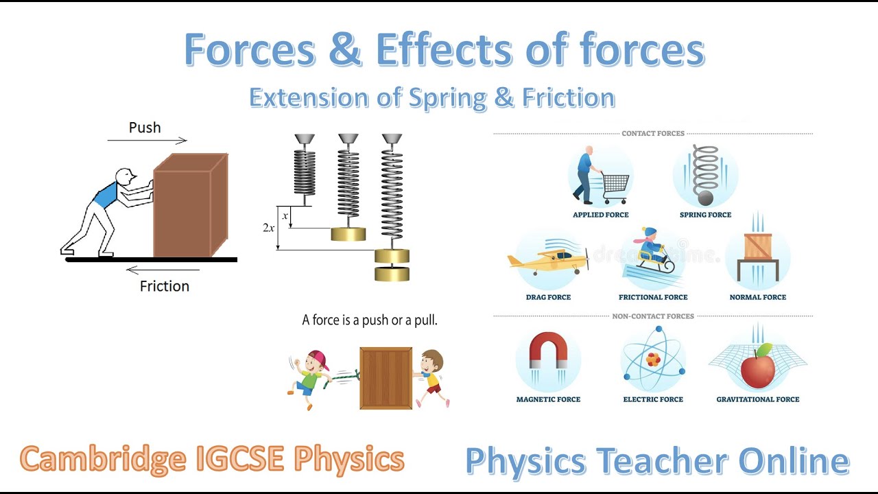 Cambridge IGCSE - Forces and Effects of Forces - YouTube