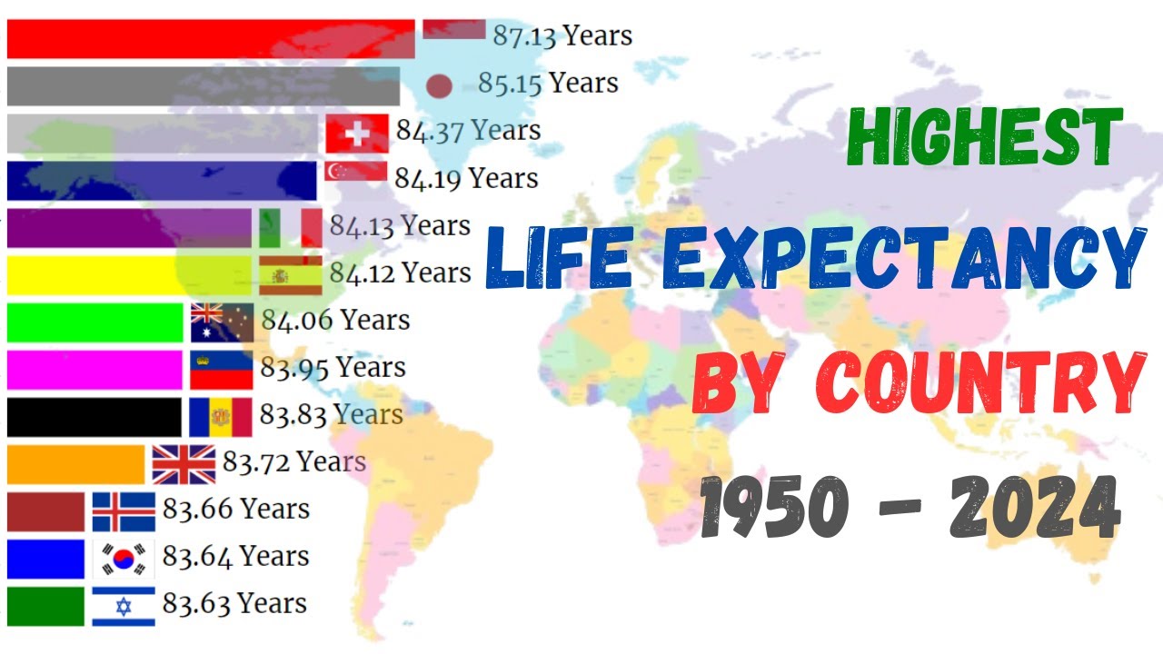 Highest Life Expectancy by Country | Top 10 Life Expectancy | World ...