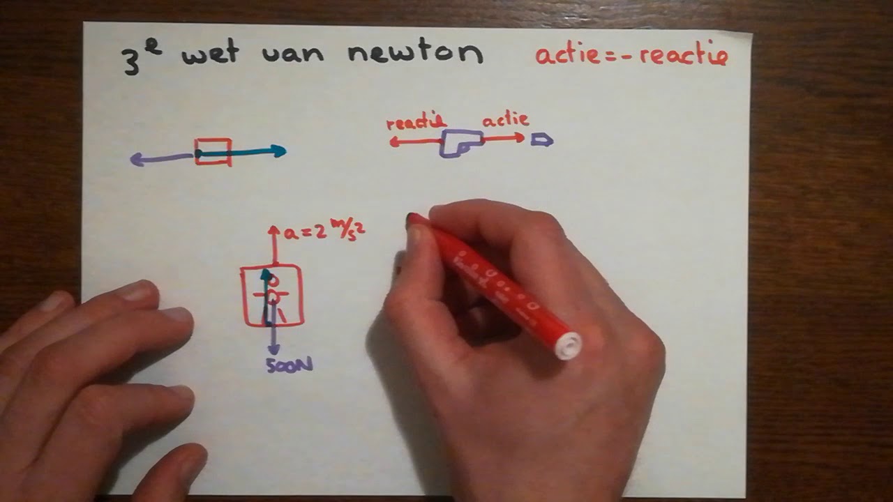 3e wet van Newton - YouTube