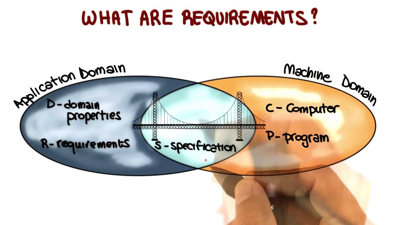 Defining Requirements - Georgia Tech - Software Development Process - YouTube
