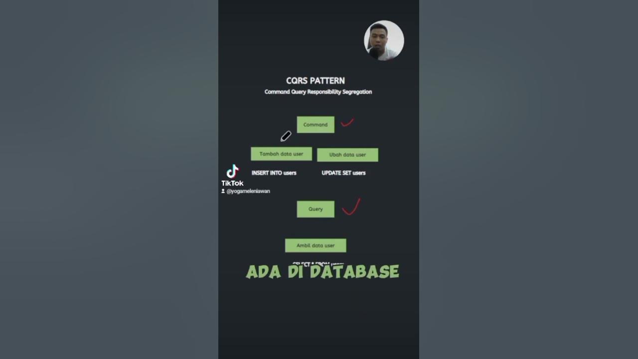 Cqrs Programming Pattern Coding Programmer Programming Belajarcoding Shorts Youtube
