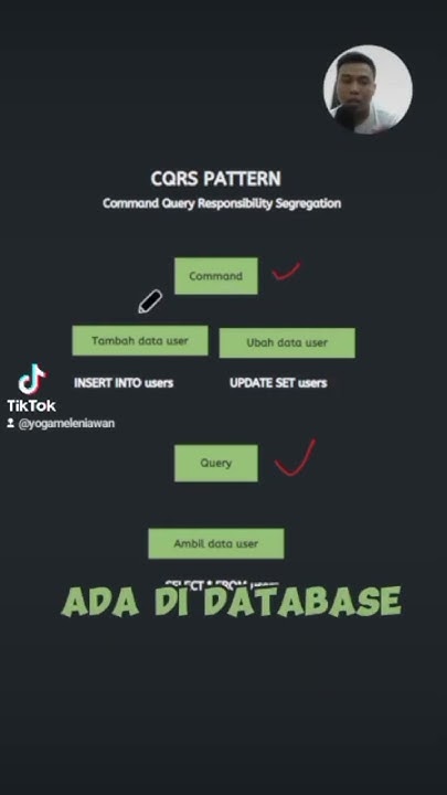 Cqrs Programming Pattern Coding Programmer Programming Belajarcoding Shorts Youtube