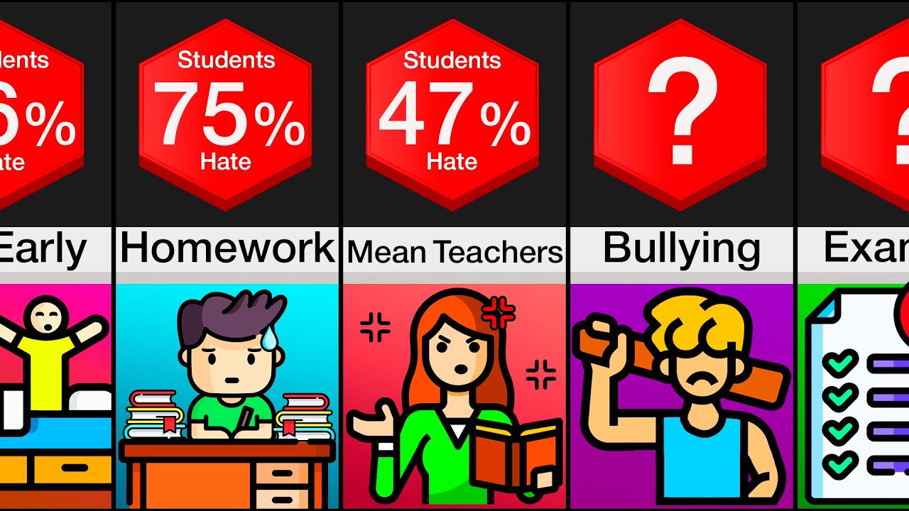 Comparison Why Students Hate School YouTube comparison-why-students-hate-school-youtube