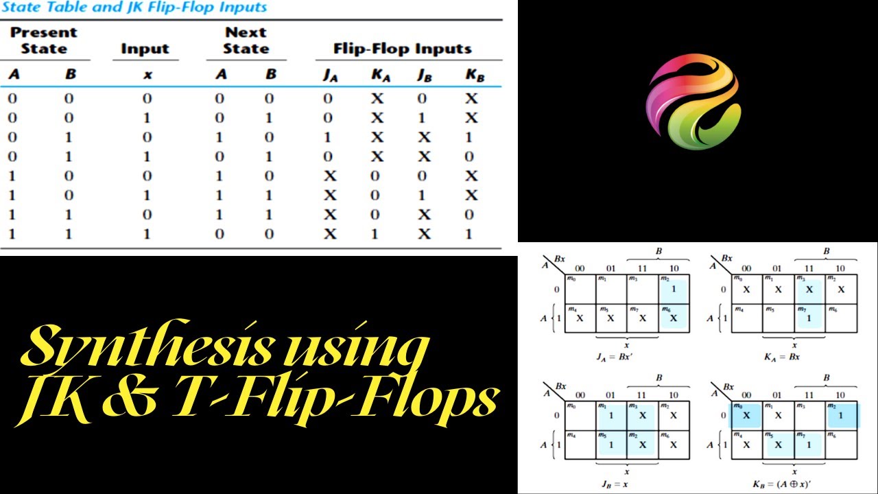 Synthesis using JK & T-Flip-Flops - Digital Logic Design - YouTube