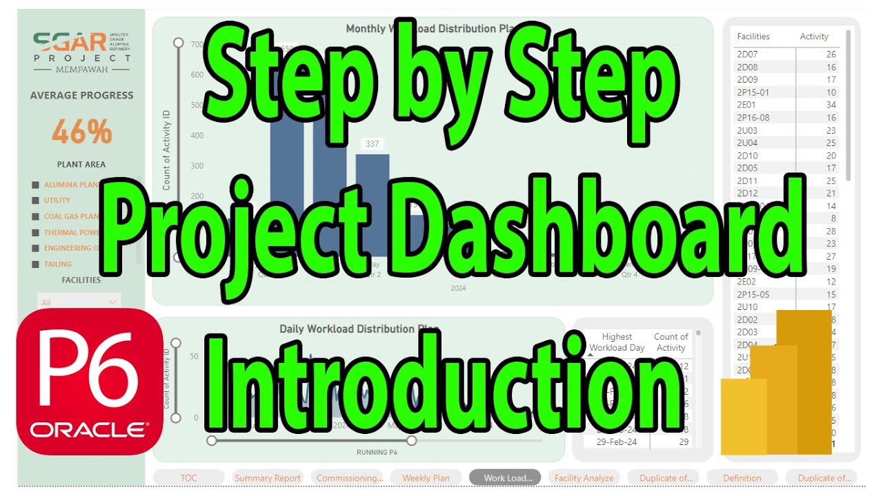 Power BI Primavera P6 | Step by Step | Project dashboard Introduction ...