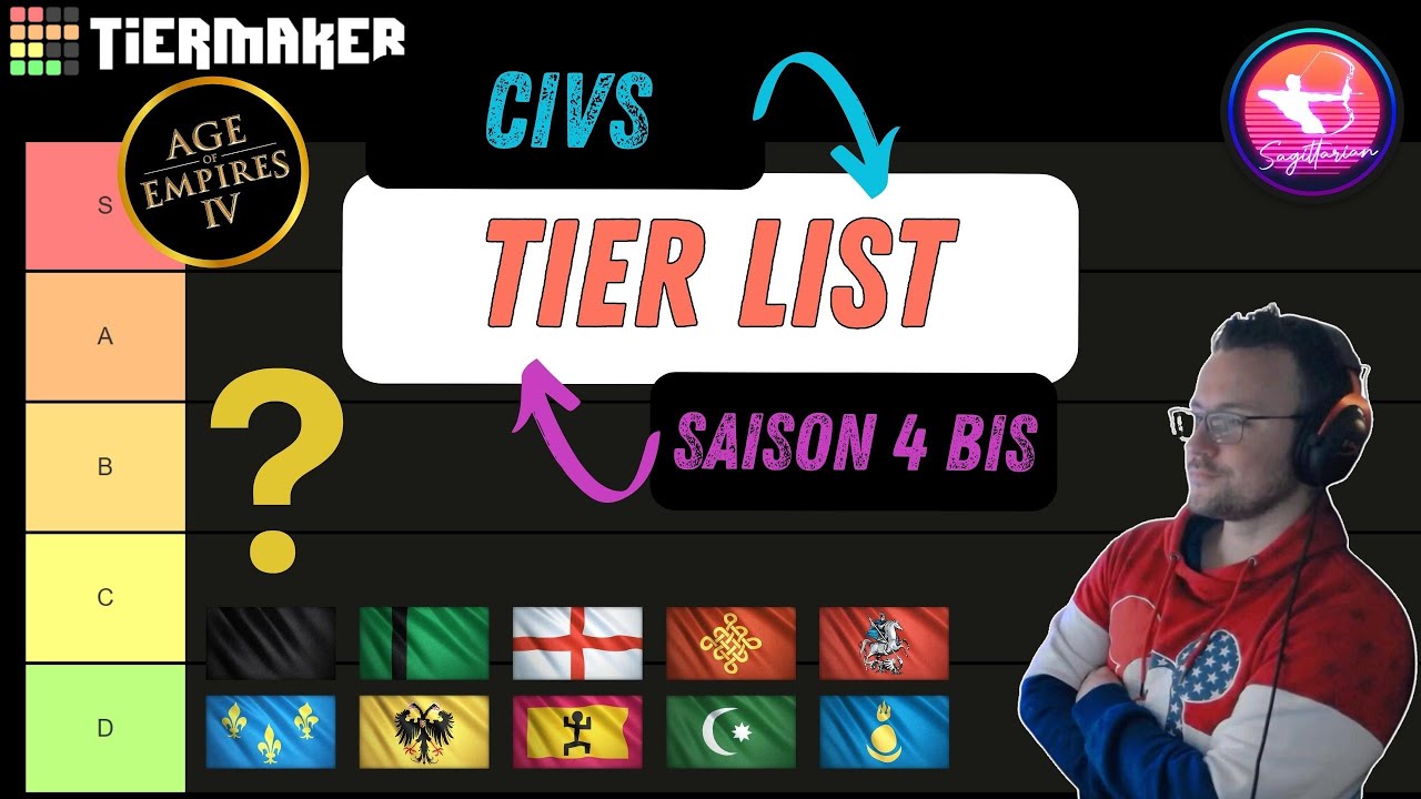AoE 4 | Tier List Saison 4 Bis - YouTube