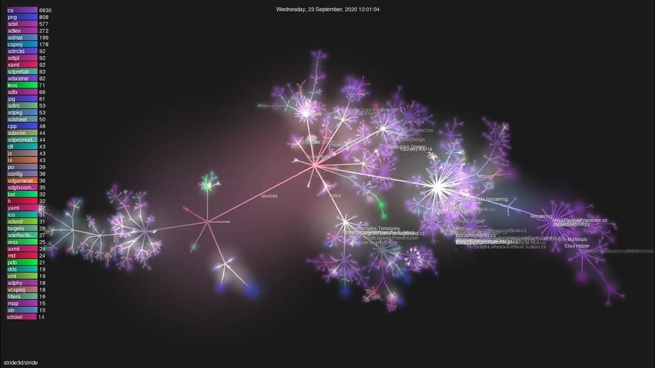 stride3d/stride - Gource visualisation - YouTube