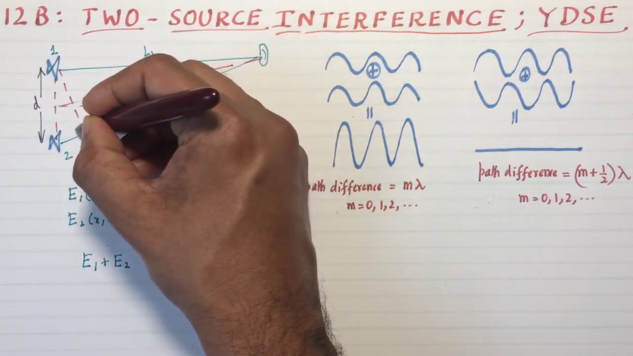 12B: Two source interference, YDSE - YouTube