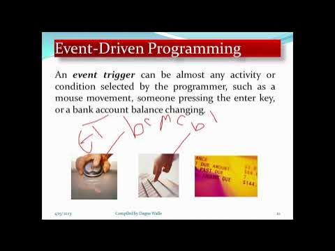 Event Driven Programming - chapter 5 Window Application development in Amharic Part I Theory ...