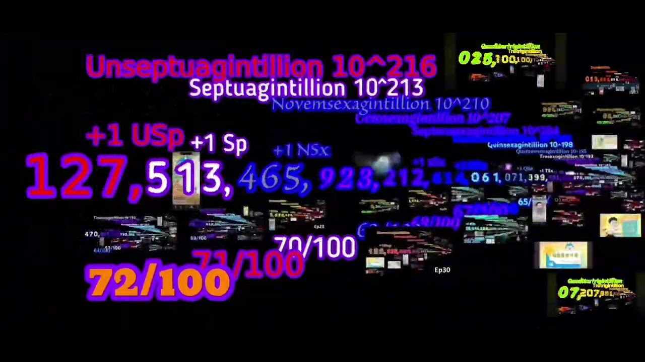 Numbers 0 to 1 quattuorseptuagintillion (74/100) Centillion ...