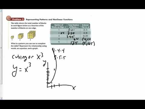 4-3 Patterns and Non Linear Functions - YouTube