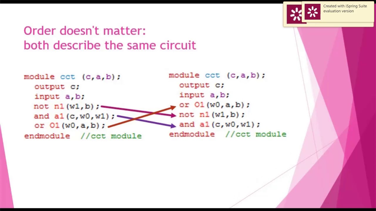 Lab1 Introduction To Verilog And Modelsim Youtube 0674