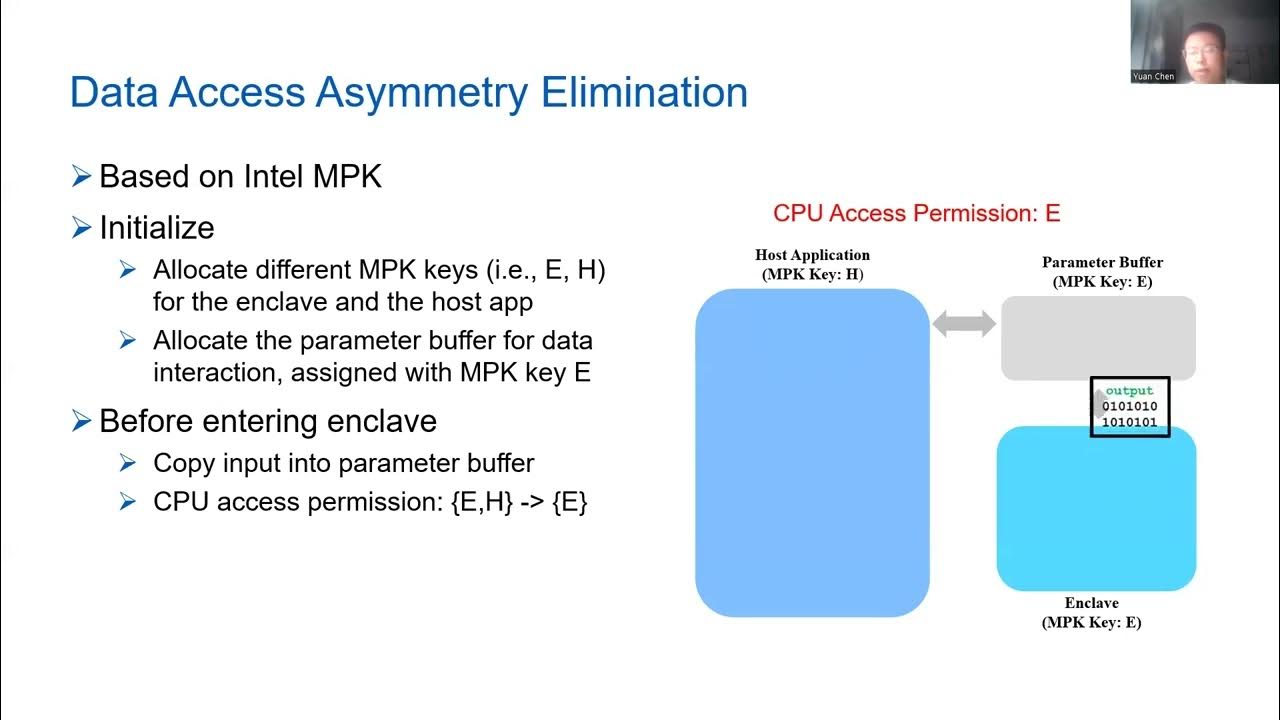 USENIX Security '22 - SGXLock: Towards Efficiently Establishing Mutual Distrust Between Host ...