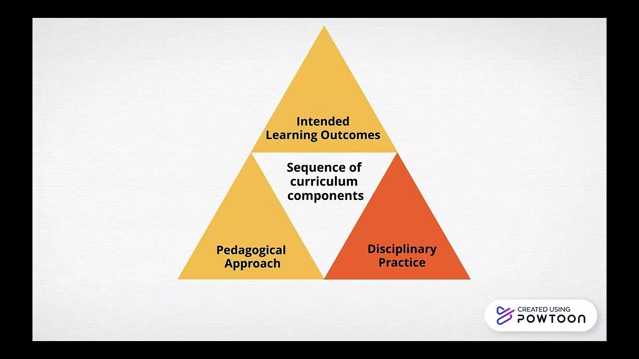 What is a "Learning Design Triangle"? - YouTube