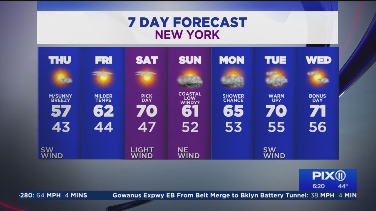 NY, NJ weather forecast: Chilly again, but weekend warm-up coming - YouTube