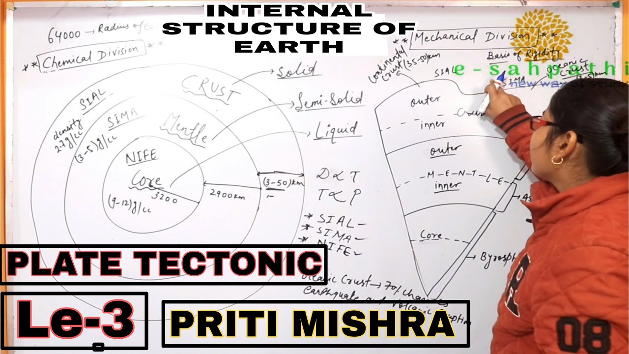 INTERNAL STRUCTURE OF EARTH(Plate Tectonic) || Geography for UPSC ...