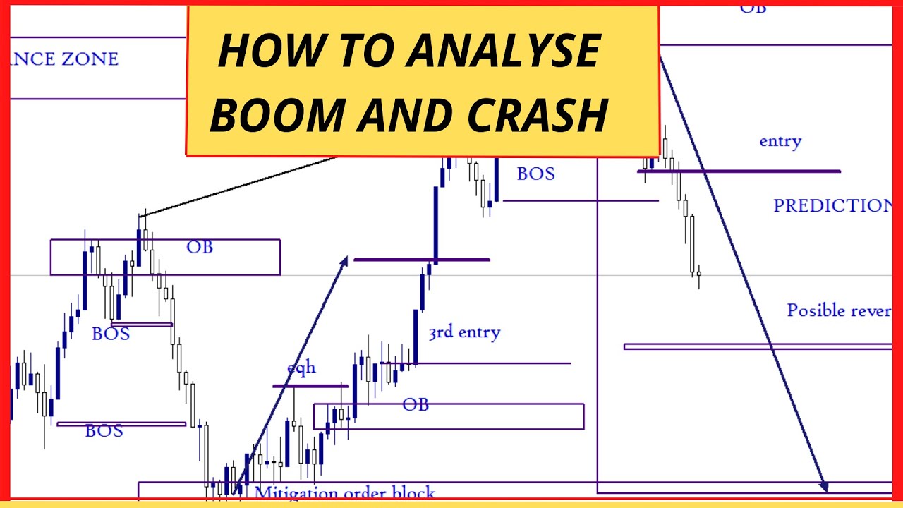 BOOM AND CRASH SIGNAL UPDATE || Simple analysis for Profitable Entries ...