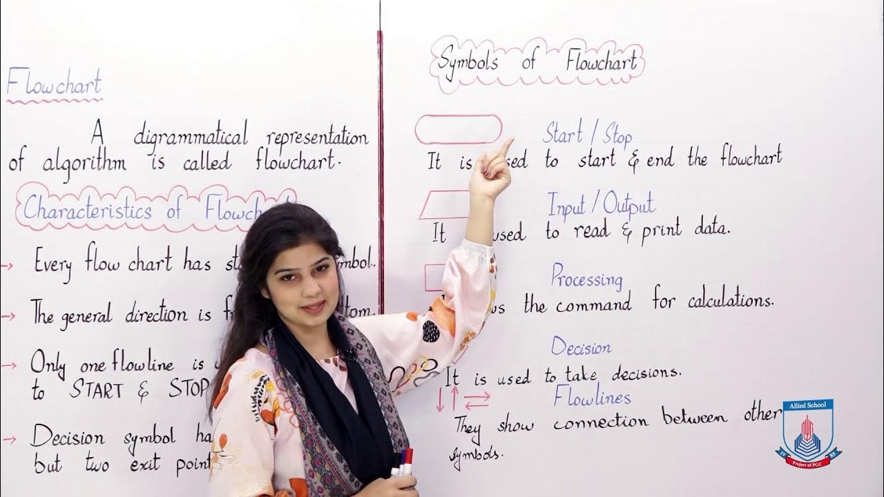 Class 6 - Computer Studies - Chapter 7 - Lecture 1 - algorthms & flowcharts - Allied Schools ...