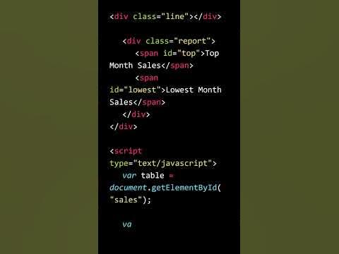 Maximum and Minimum Number with Special Values in Javascript #programming #coding #javascript # ...