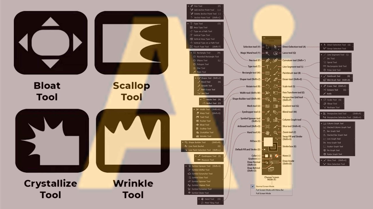 Belajar Adobe illustrator Bagian 14(B) - Bloat Tool - Scallop Tool ...