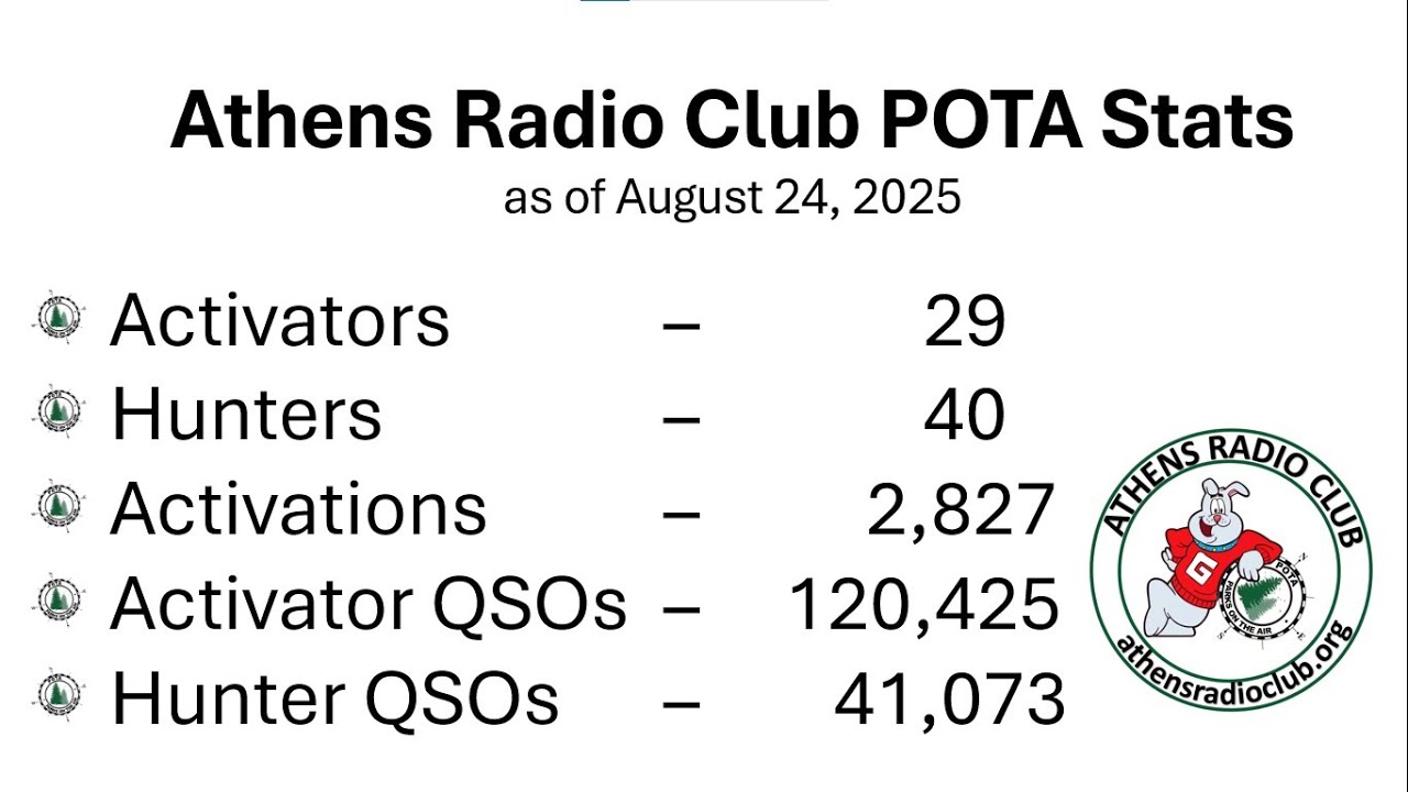 Athens Radio Club POTA presentation Sep 2, 2025 - YouTube