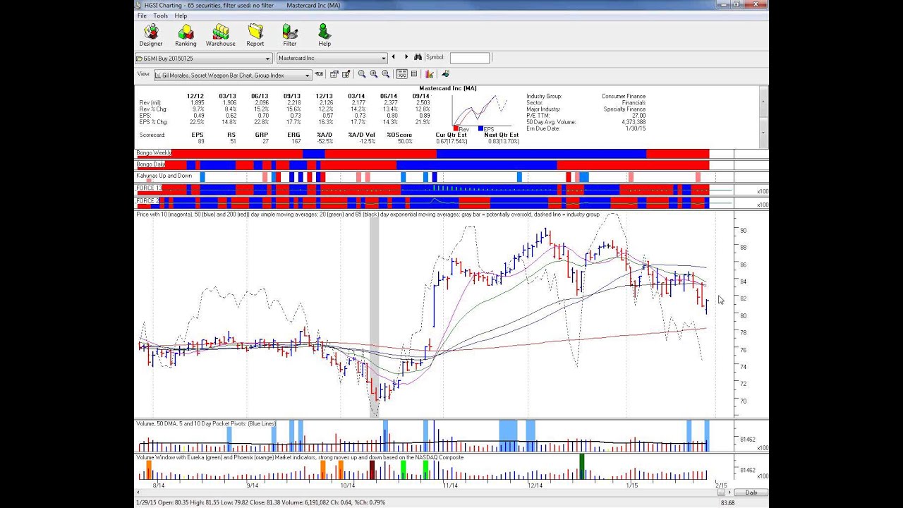 January 29 2015 Hunting for Stocks with Gil Morales - YouTube
