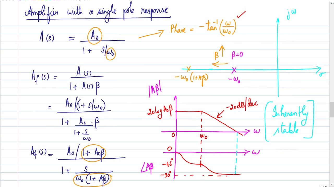 Stability & Frequency compensation Part 2 - YouTube