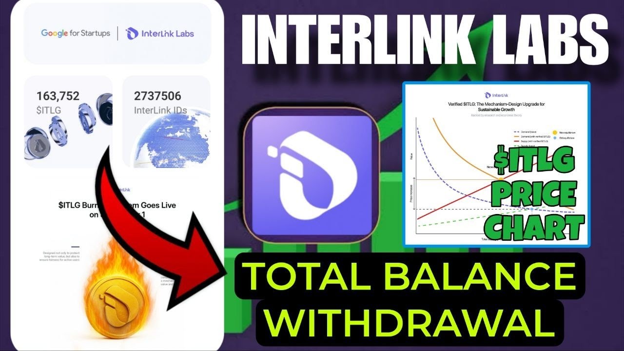 Interlink Network Withdrawal | ITLG coin price latest news today ...