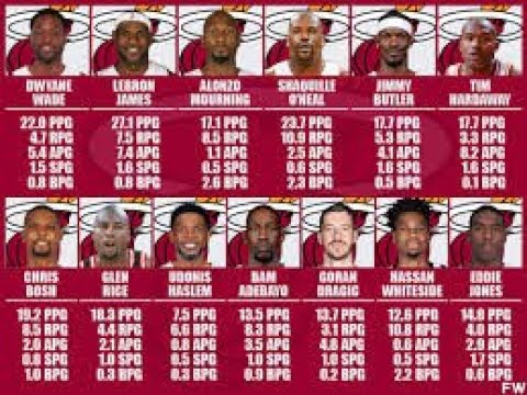Top 5 All Time Miami Heat Players - YouTube
