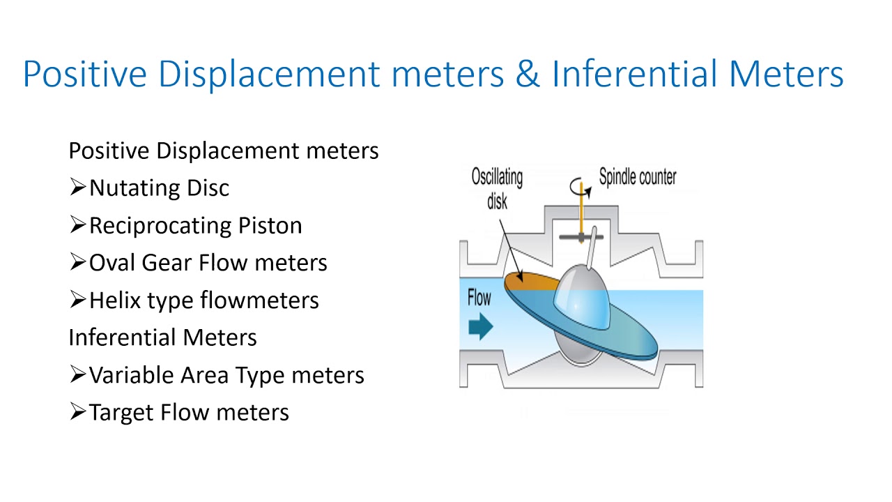 Flow Measurement Techniques - YouTube