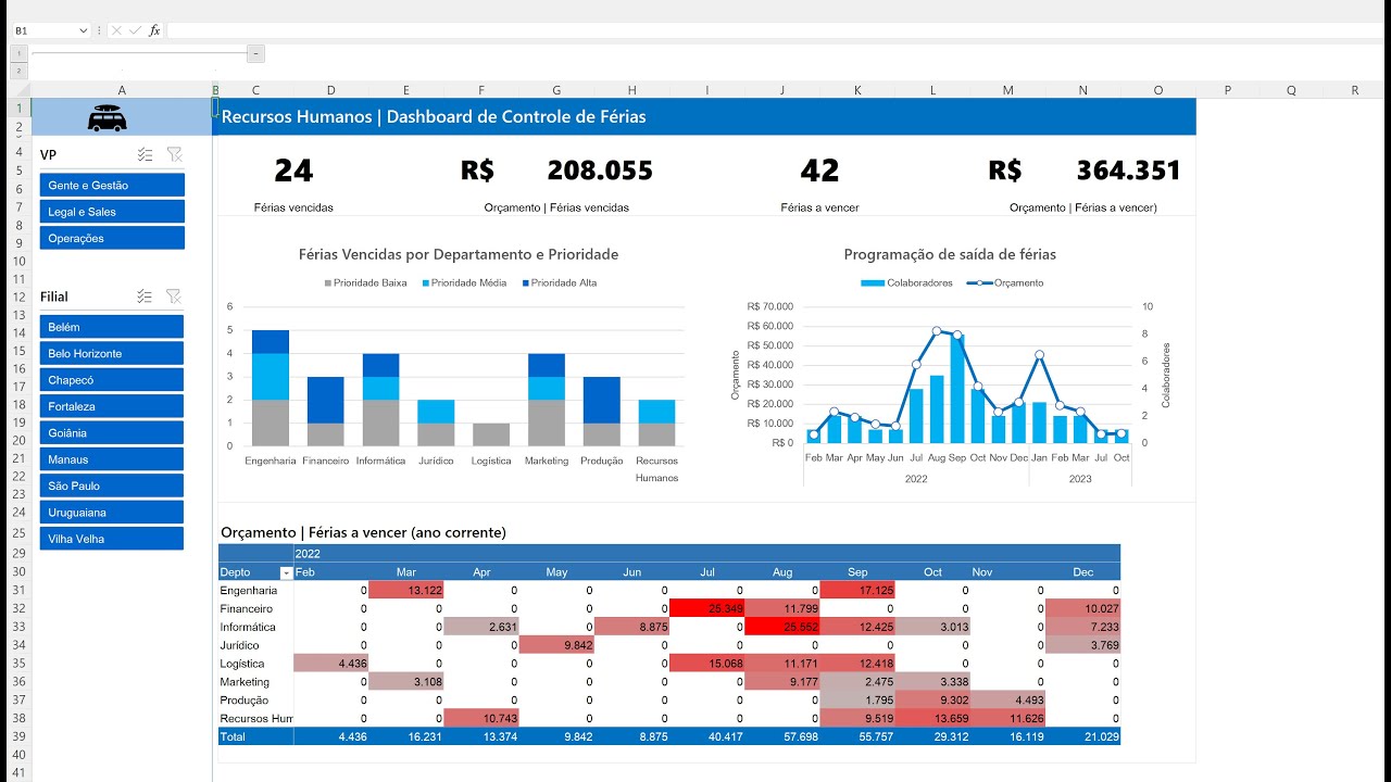 Dashboard de Recursos Humanos (parte 2) - YouTube