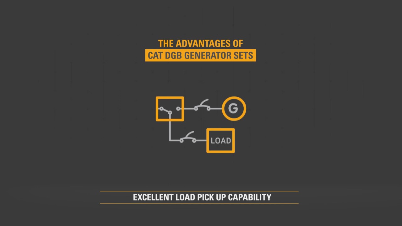 Cat® 3516B DGB (Dynamic Gas Blending™) - YouTube