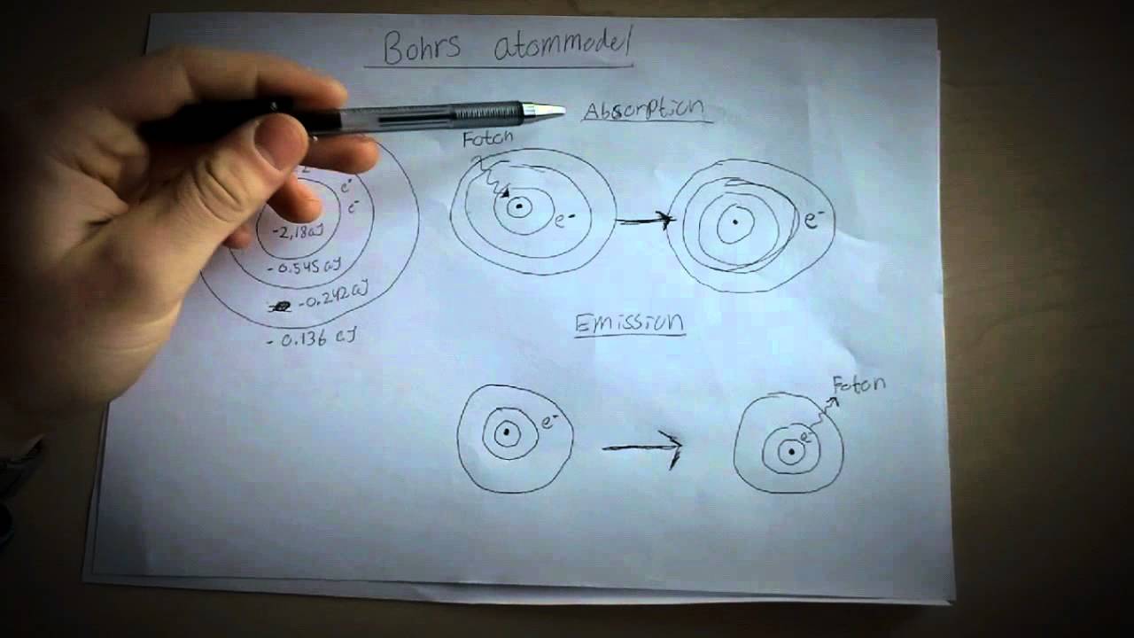 Elektromagnetisk stråling - YouTube