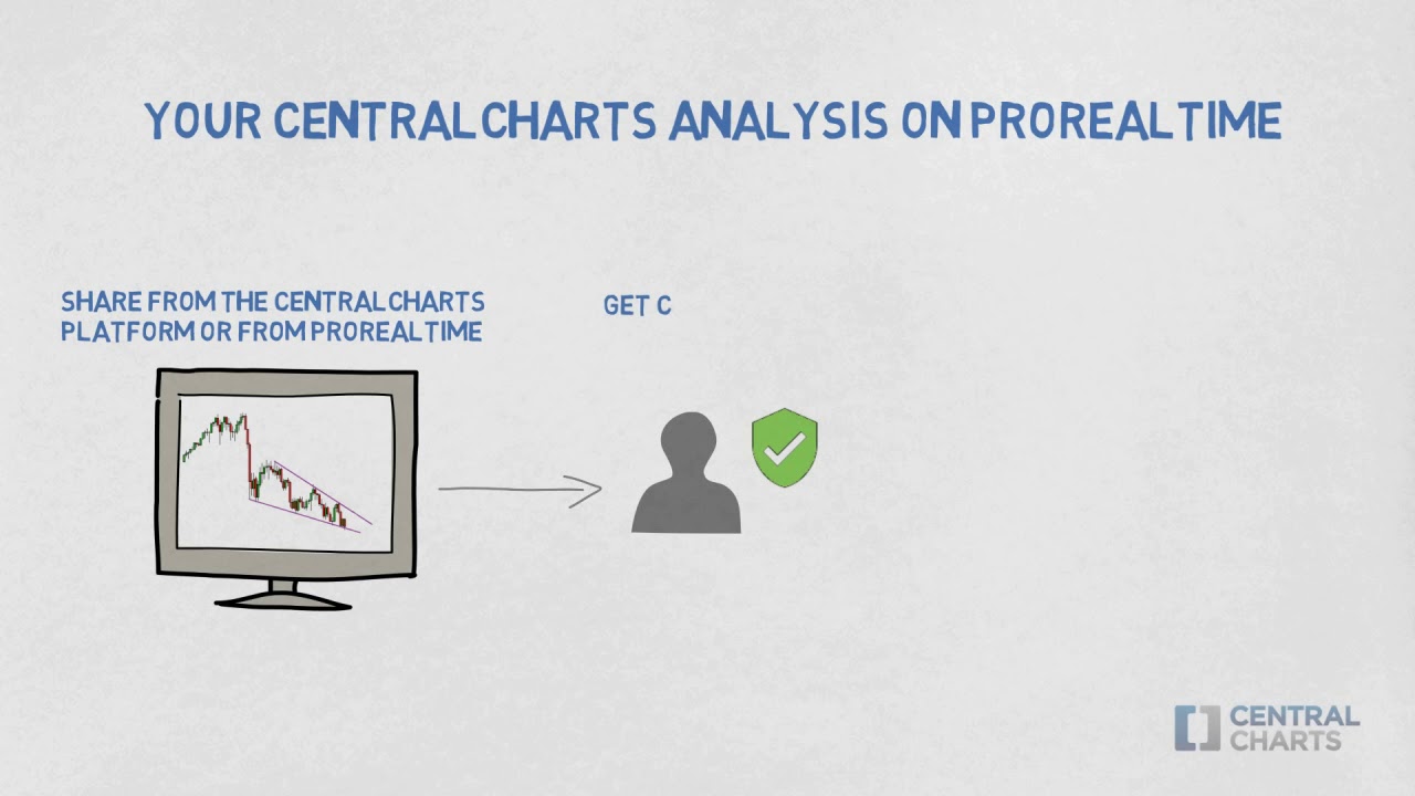 CentralCharts : The solution to share your analysis - YouTube