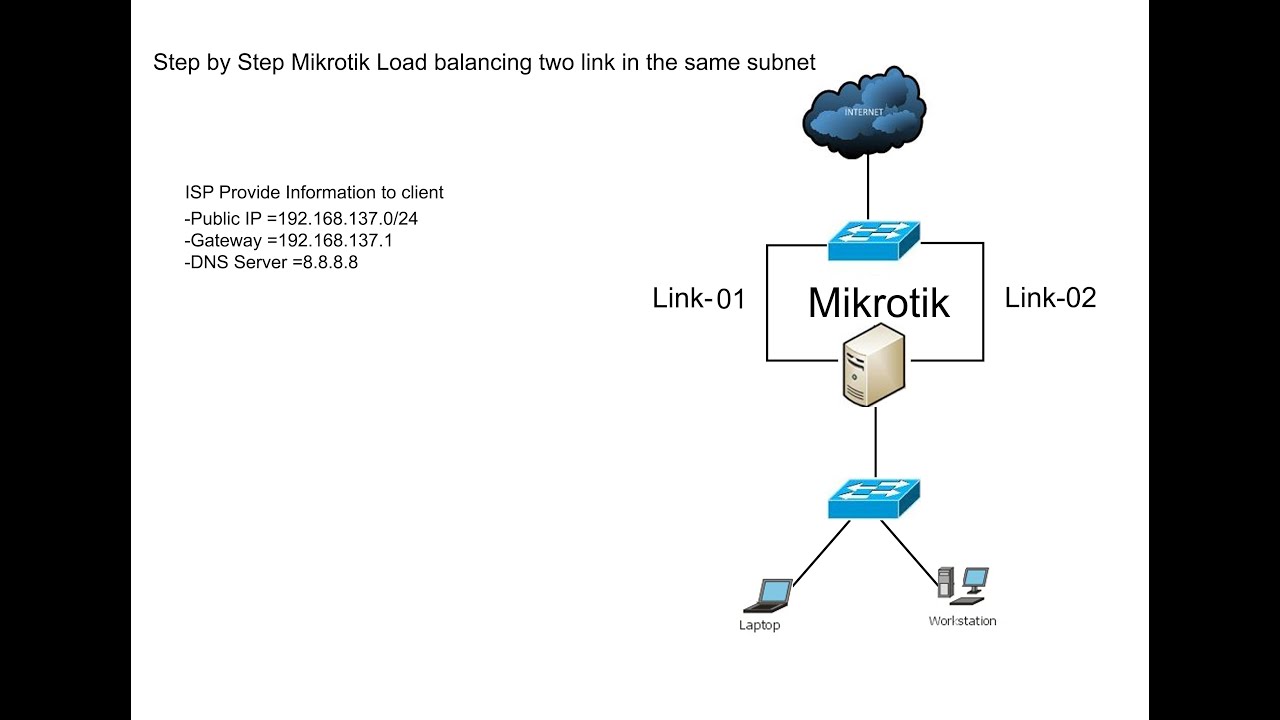 Step By Step Mikrotik Load Balancing Two Link In The Same Subnet 02 step-by-step-mikrotik-load-balancing-two-link-in-the-same-subnet-02
