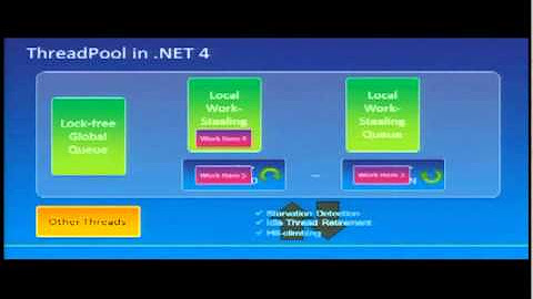 .NET Parallel Program - YouTube