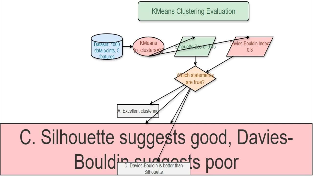 Sklearn cluster KMeans - YouTube