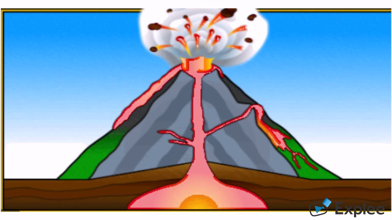 Volcanoes for kids - YouTube