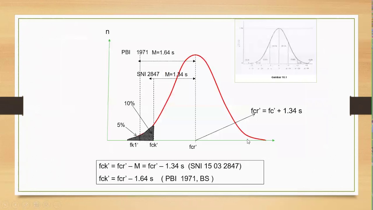 Mix design with doe method - YouTube