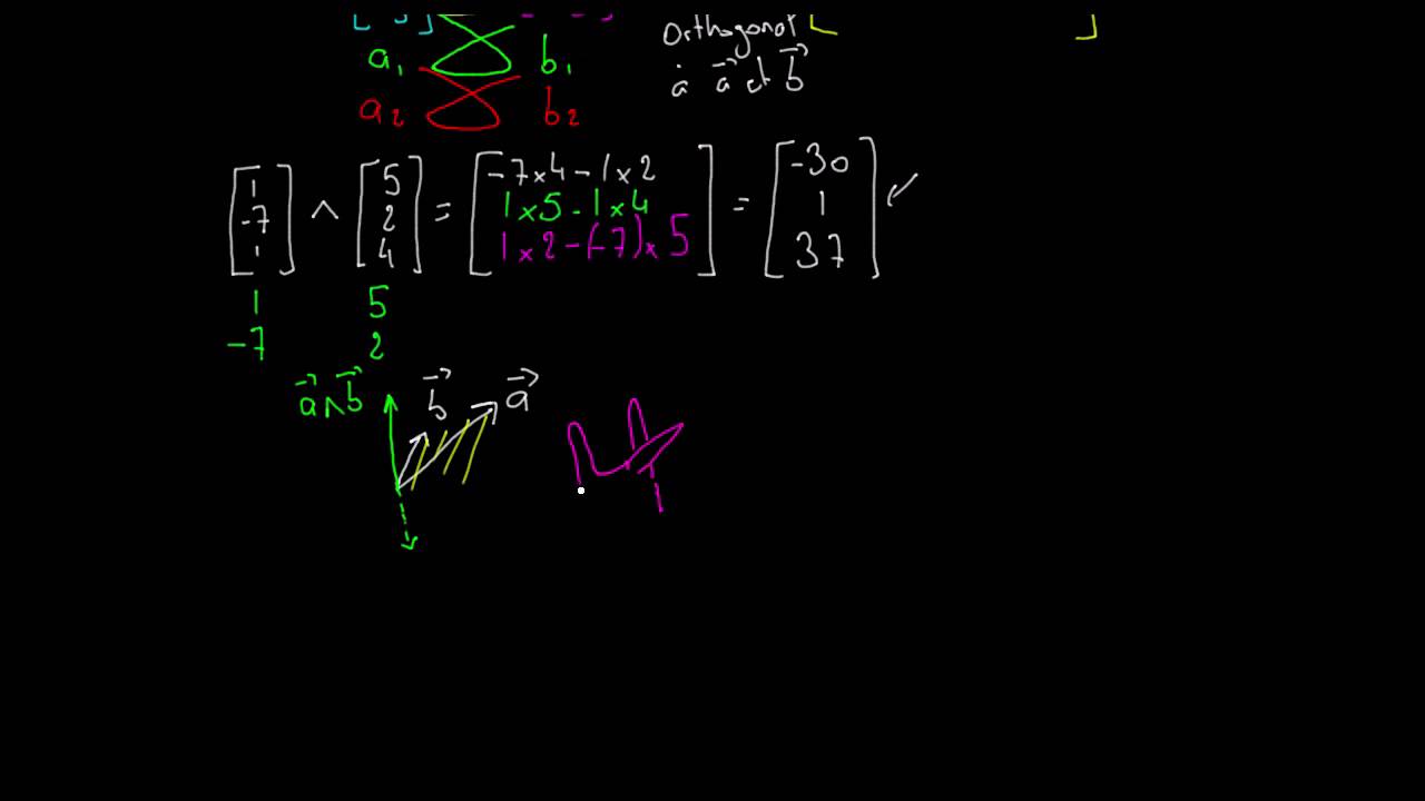 Introduction au produit vectoriel - YouTube