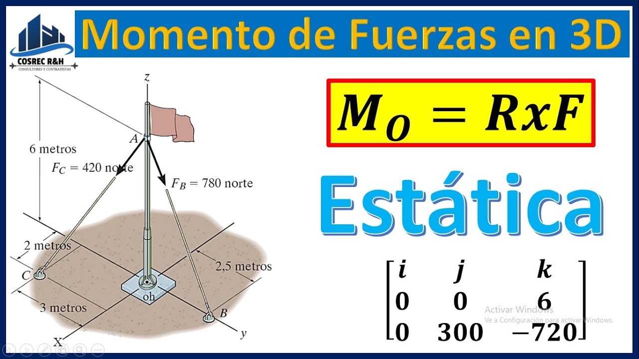 Momento de Fuerzas Respecto a un Punto en 3D | Hibbler - YouTube