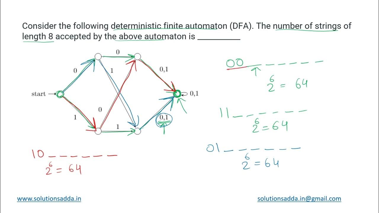 GATE 2021 SET-2 | TOC | DFA | GATE TEST SERIES | SOLUTIONS ADDA ...