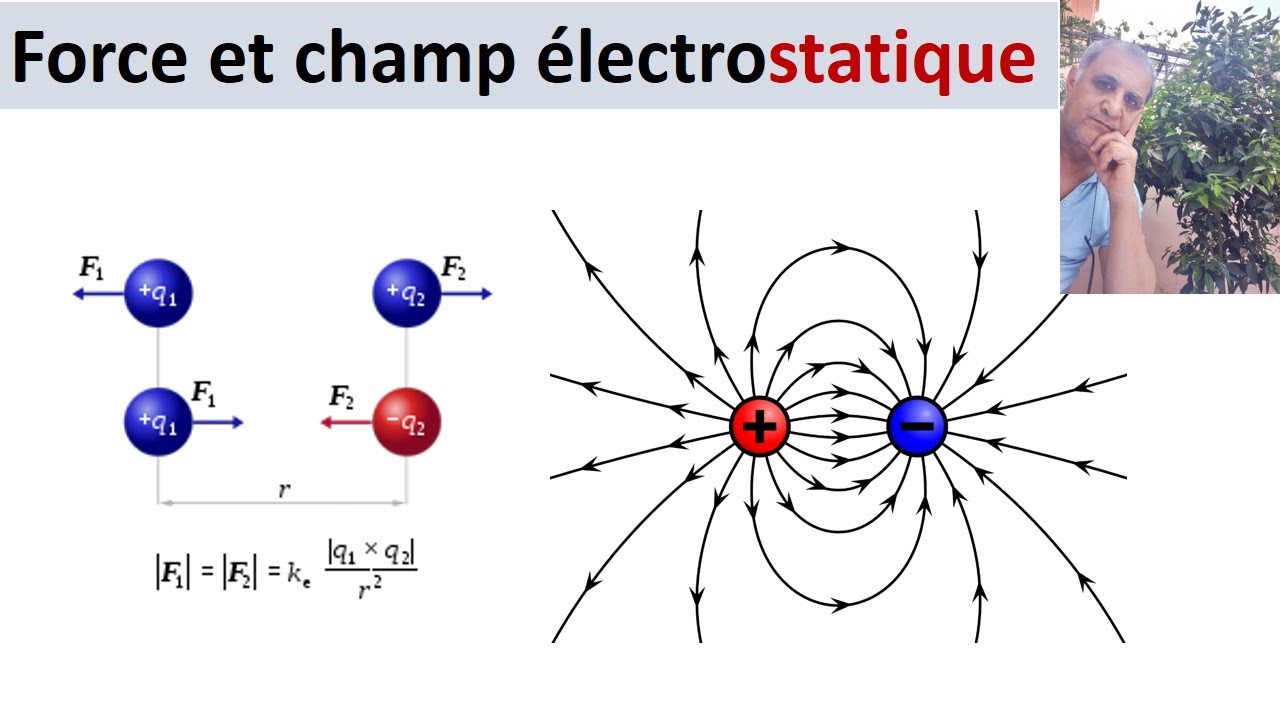 Force et champ électrostatique (BAC1) - YouTube