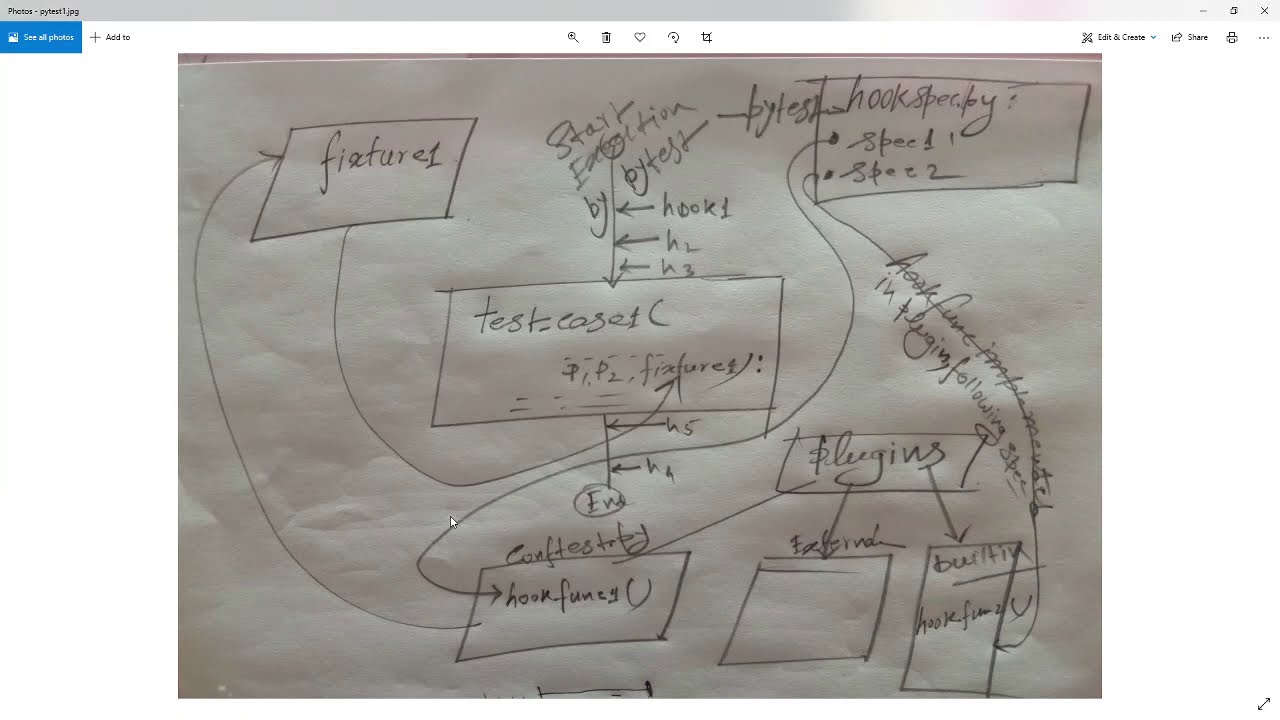 Pytest Fixtures Working Concept And Pytest Hooks Working Concept YouTube Pytest Fixtures Working Concept And Pytest Hooks Working Concept YouTube