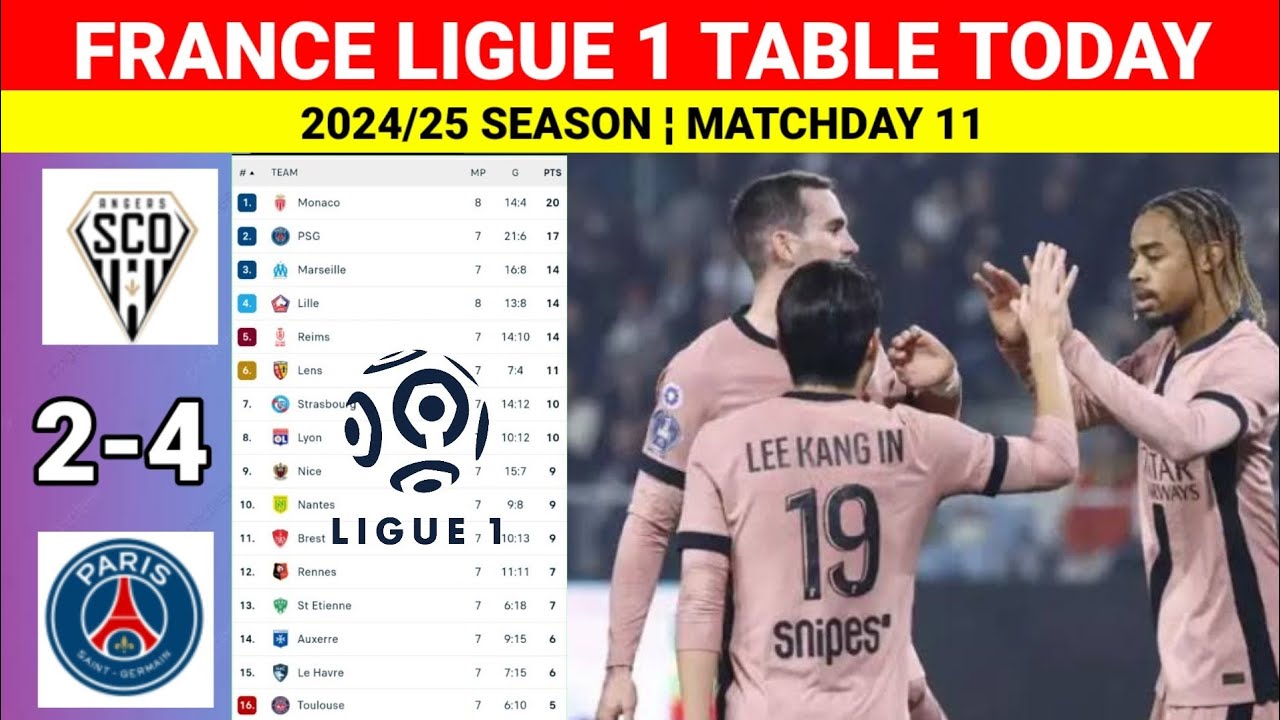 ANGERS vs PSG (2-4) France Ligue 1 Table & Standings 2024/25 Updated ...