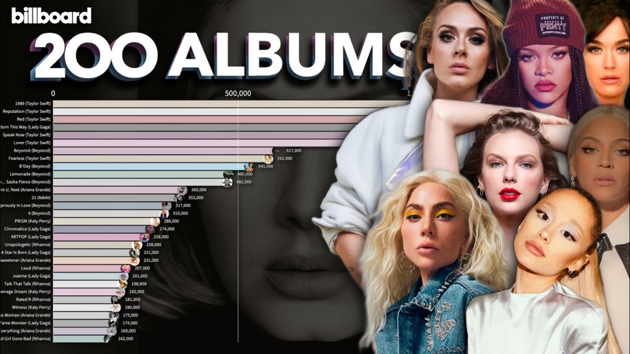 MAIN POP GIRLS: Billboard Top 200 First Week Sales - YouTube